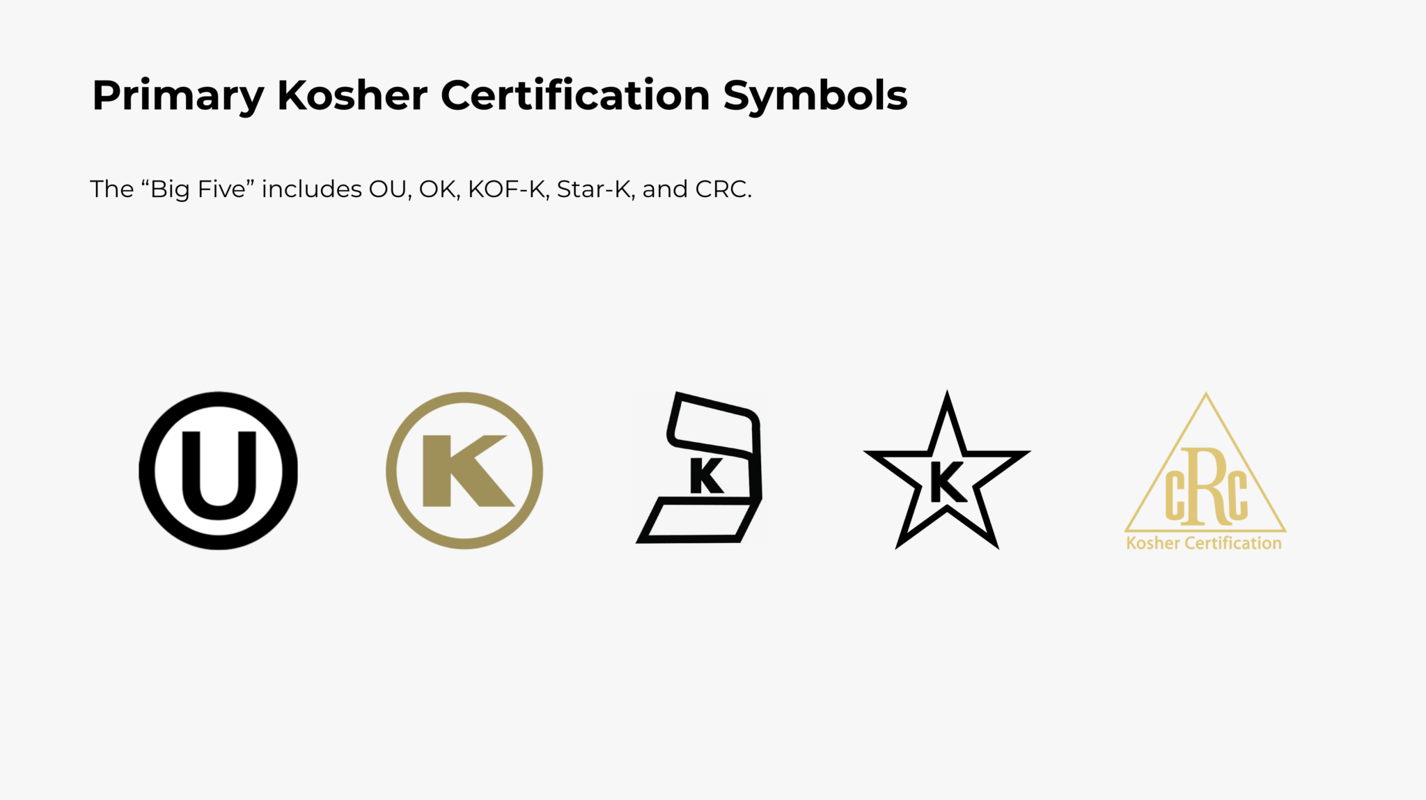 Kosher Certification and Labeling - IEH Academy